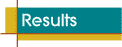 Boards Results